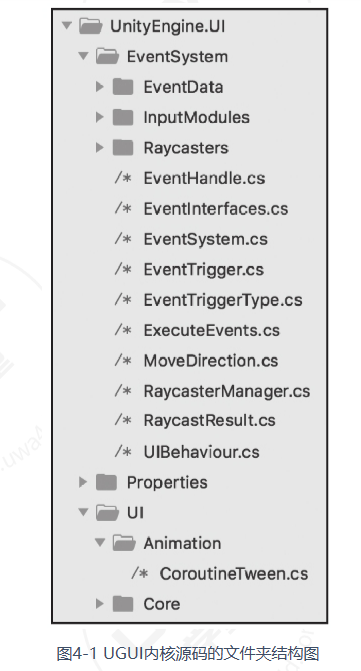 《U3D高级编程》- UGUI事件模块剖析 | 愚人のblog