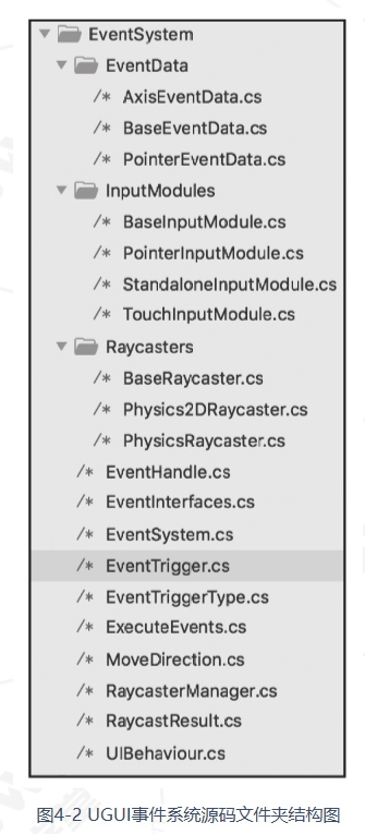 《U3D高级编程》- UGUI事件模块剖析 | 愚人のblog